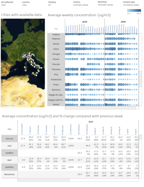 Covid-19 and air pollution | data.europa.eu